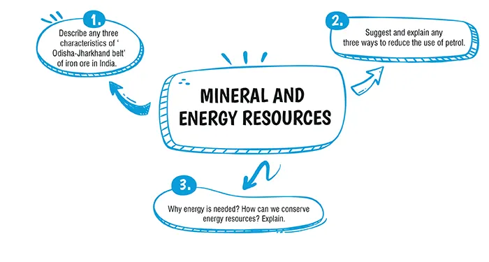 Minerals and Energy Resources Important Questions for CBSE Class 10 Geography Chapter 5